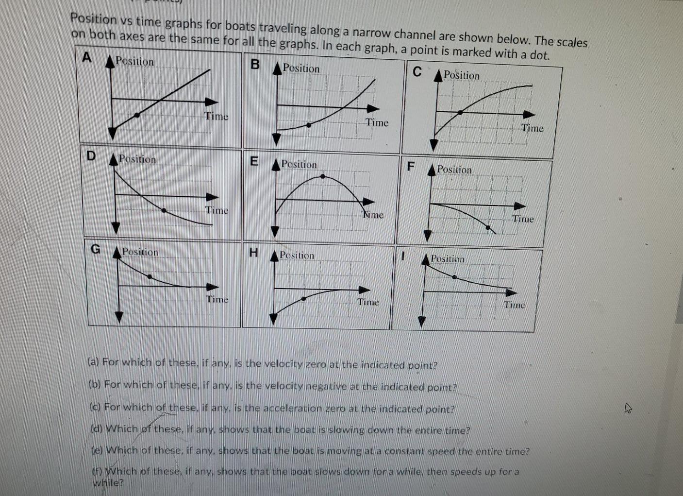 Solved Position vs time graphs for boats traveling along a | Chegg.com