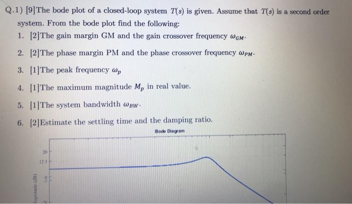 Solved Q.1) [9] The bode plot of a closed-loop system T(s) | Chegg.com