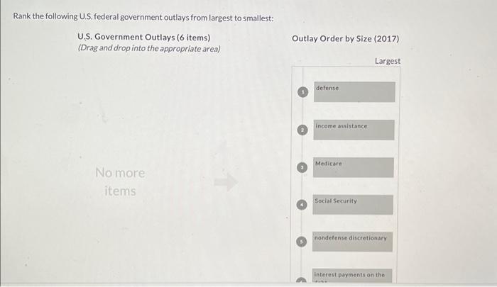 Solved Rank the following U.S. federal government outlays | Chegg.com Solved Rank the following U.S. federal government outlays | Chegg.com