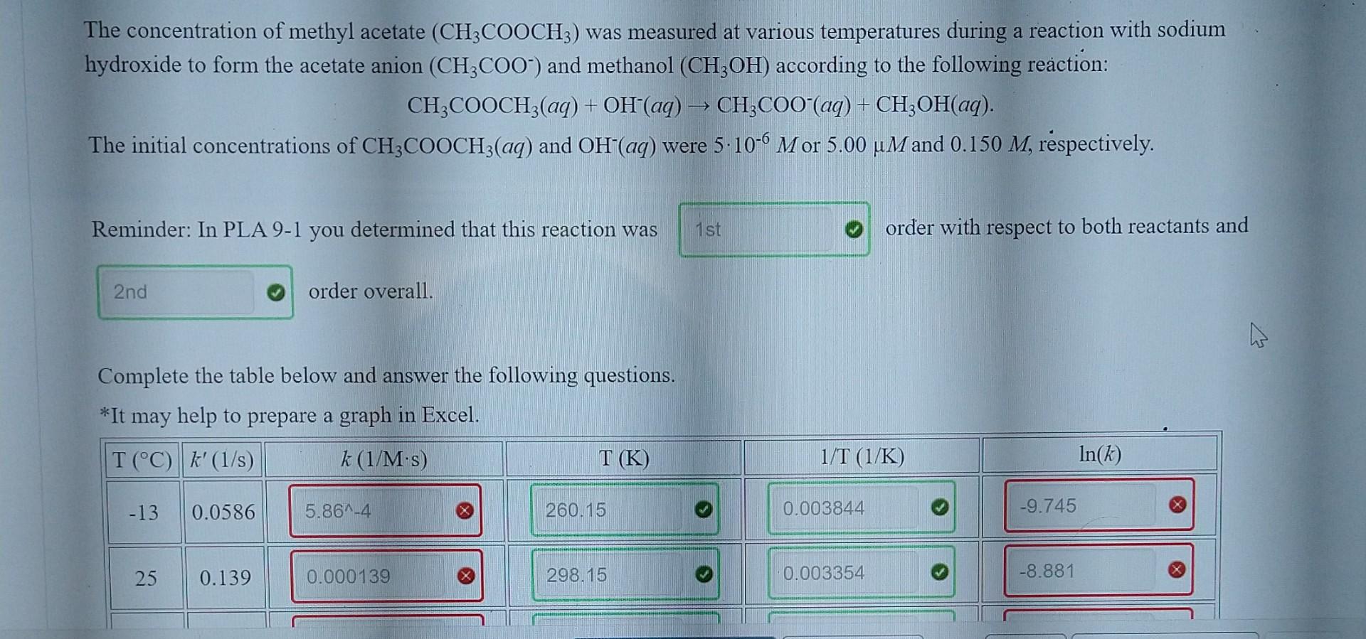 Solved The concentration of methyl acetate (CH3COOCH3) was | Chegg.com