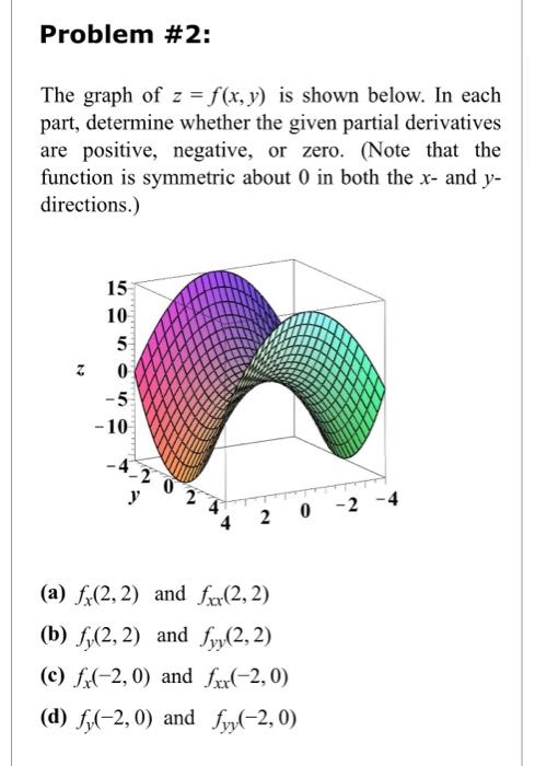 Solved Problem \# 2: The graph of z=f(x,y) is shown below. | Chegg.com