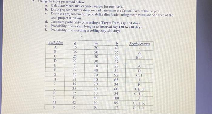 Solved 2. Using the table presented below: a. Calculate Mean | Chegg.com