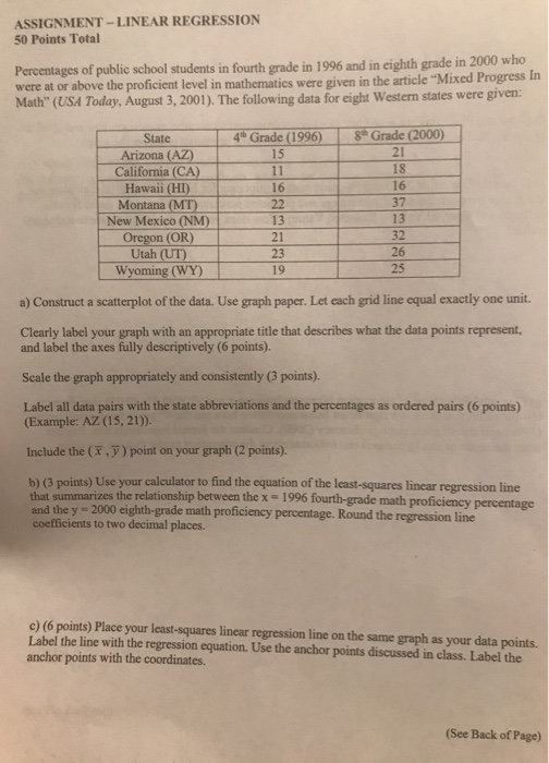 Solved ASSIGNMENT- LINEAR REGRESSION 50 Points Total | Chegg.com