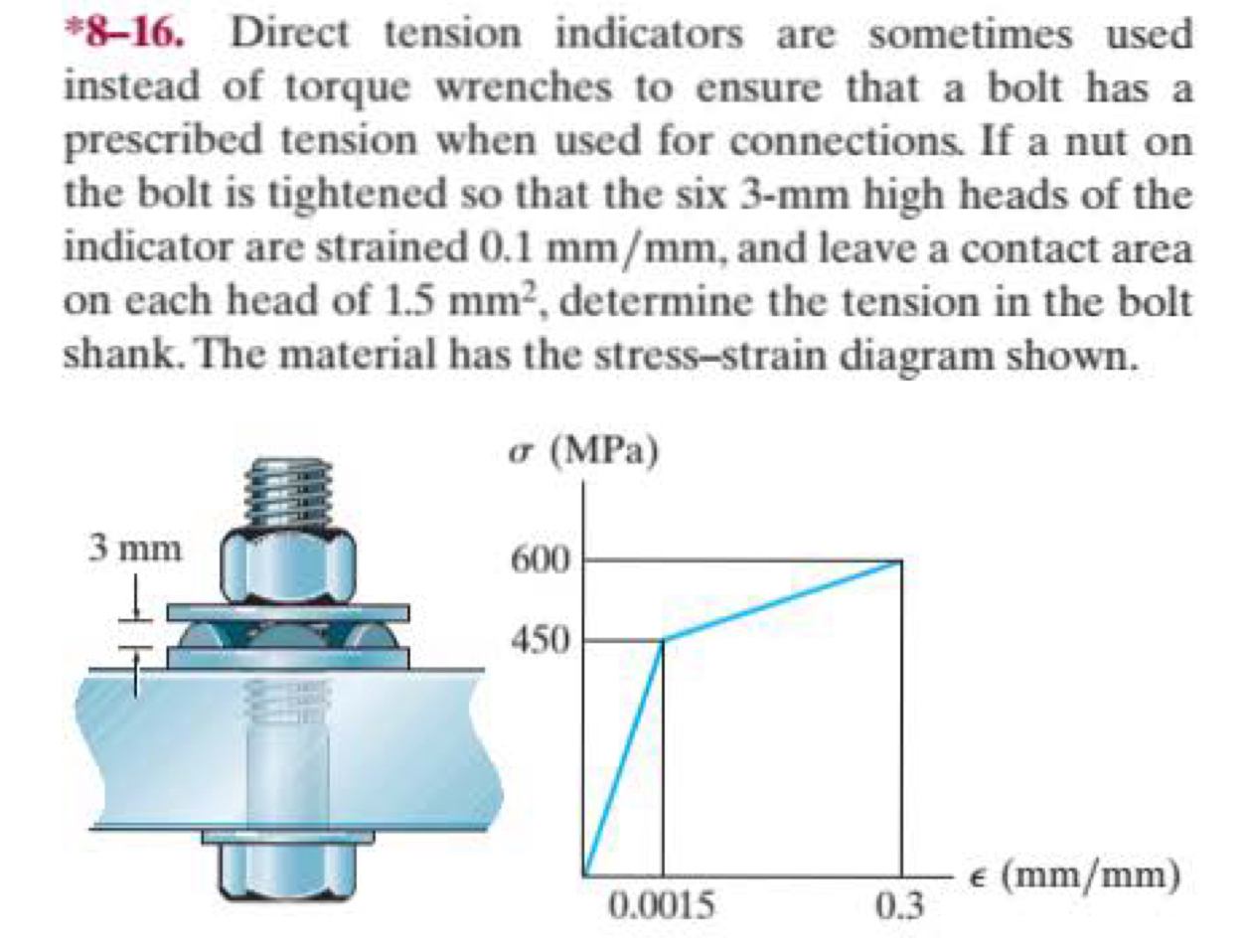 Solved *8-16. ﻿Direct tension indicators are sometimes used | Chegg.com
