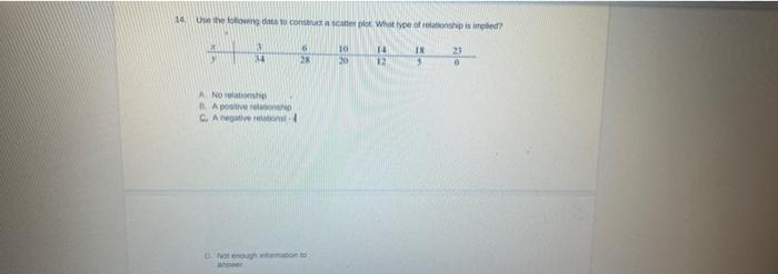 Solved 16 Use the following is to construct a cate plot What | Chegg.com