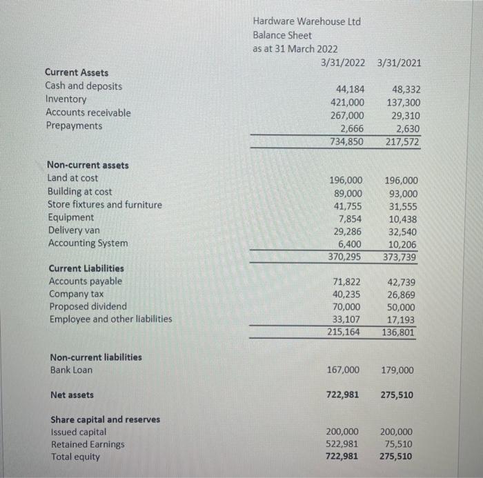 Solved i. calculate the following ratios using the Financial | Chegg.com
