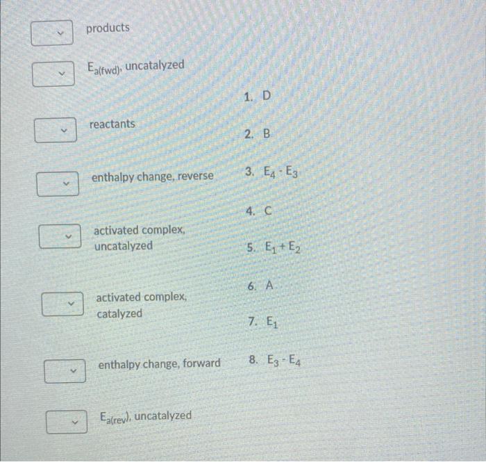 Solved Analyze the following graph showing the changes in | Chegg.com