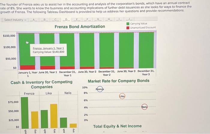 Solved The founder of Frenza asks us to assist her in the | Chegg.com