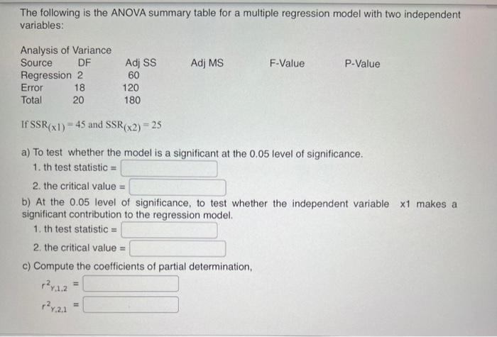 Solved The following is the ANOVA summary table for a | Chegg.com