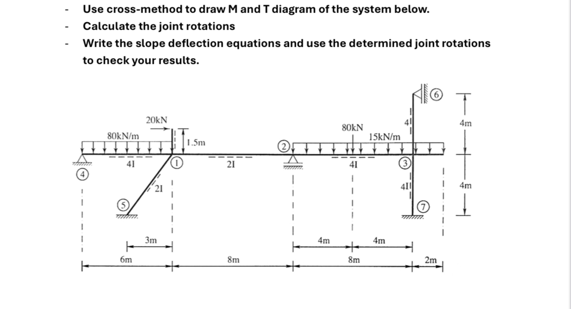 Solved Use cross-method to draw M ﻿and T ﻿diagram of the | Chegg.com