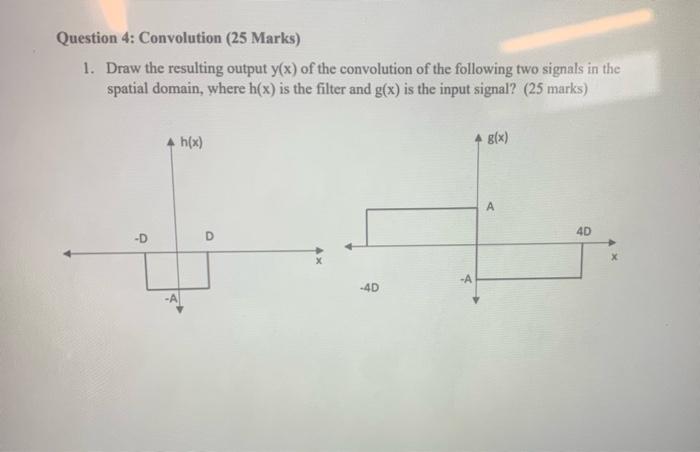 Solved Question 4: Convolution (25 Marks) 1. Draw the | Chegg.com
