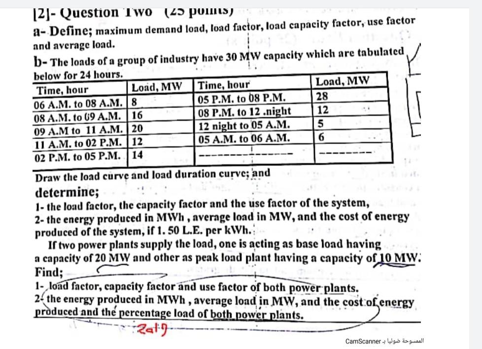 Solved [2]- Question Iwo (LD puinis) a-Define; maximum | Chegg.com