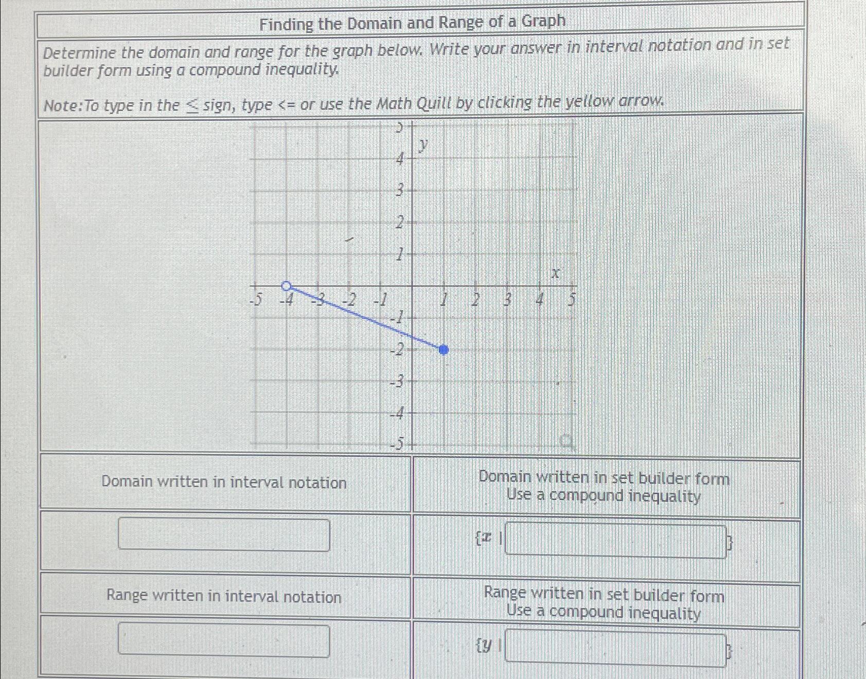 Solved Finding The Domain And Range Of A Graphdetermine The