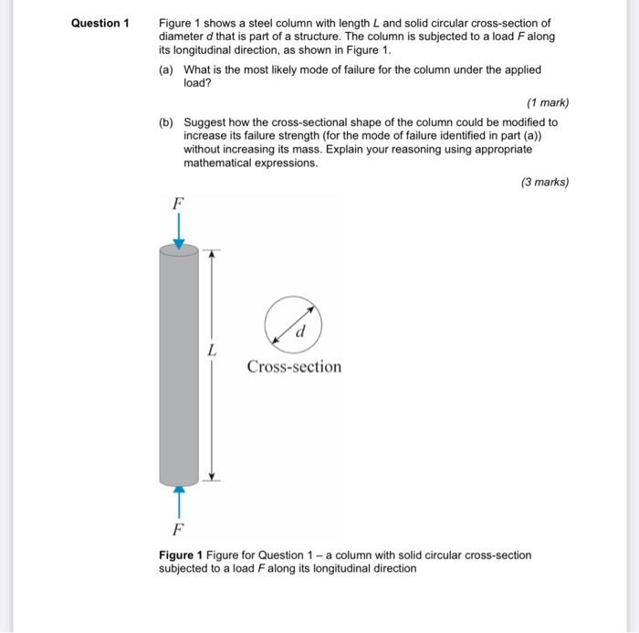 Solved Figure 1 shows a steel column with length L and solid | Chegg.com