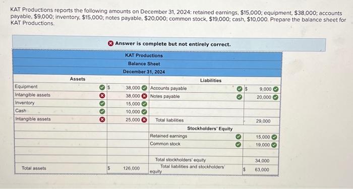 Solved KAT Productions reports the following amounts on | Chegg.com