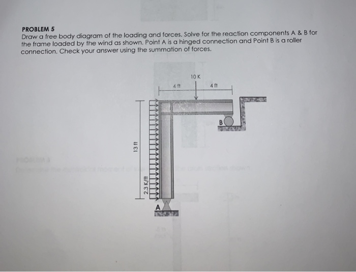 Solved PROBLEM 5 Draw a free body diagram of the loading and | Chegg.com