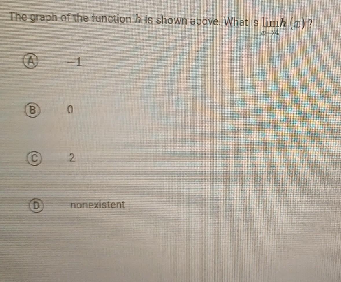 Solved 1The graph of the function h is shown above. What is | Chegg.com