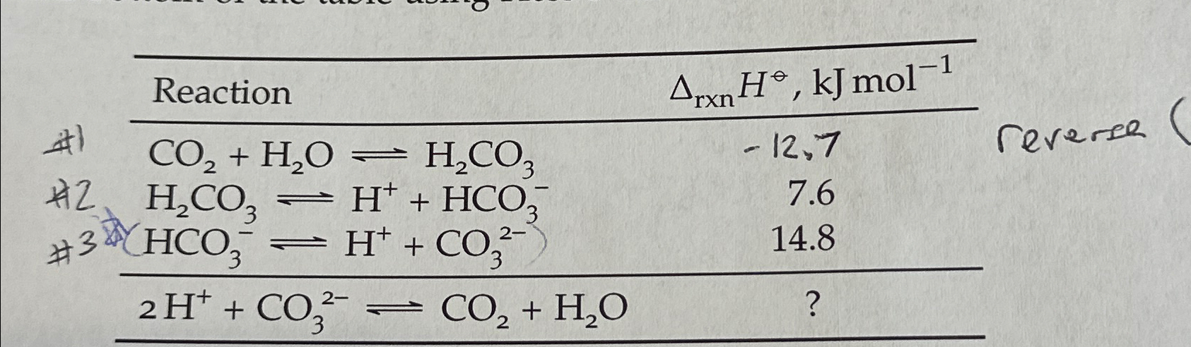 Solved How to use Hess' law to calculate enthalpy? | Chegg.com