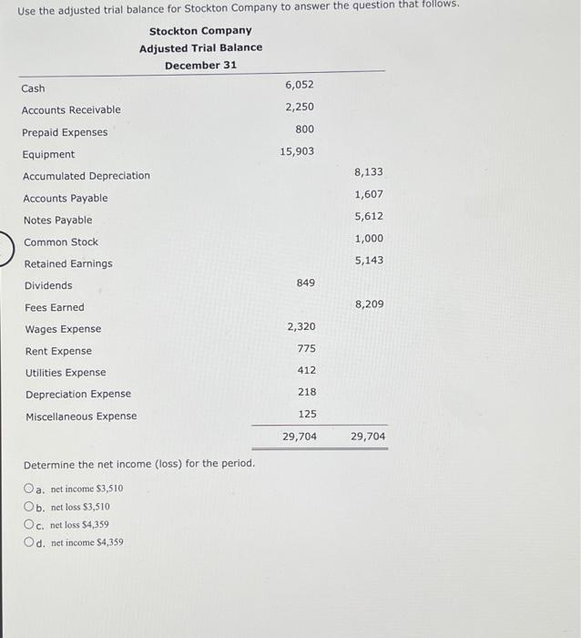 Solved Determine the net income (loss) for the period. a. | Chegg.com