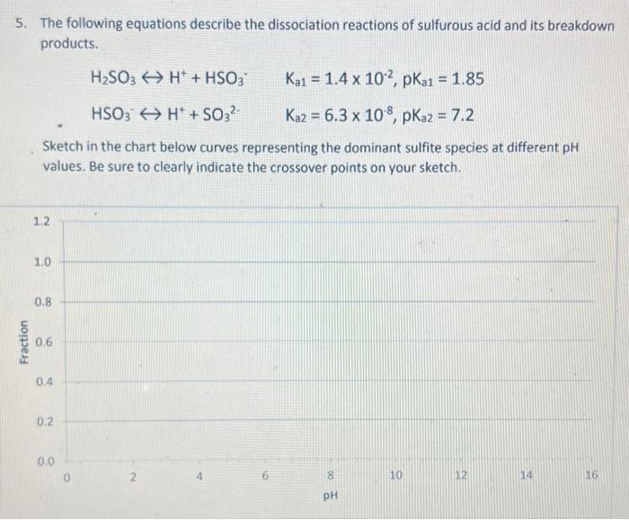 Solved The following equations describe the dissociation | Chegg.com