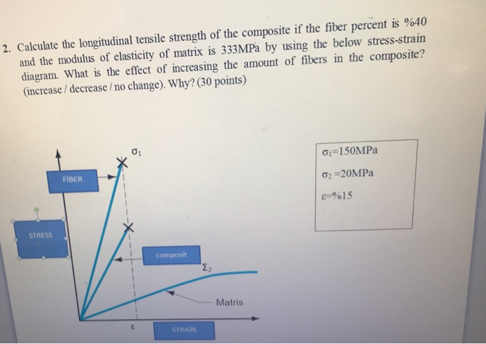 Solved 2. Calculate the longitudinal tensile strength of the | Chegg.com