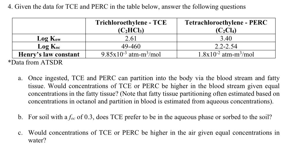 Solved Given the data for TCE and PERC in the table below, | Chegg.com