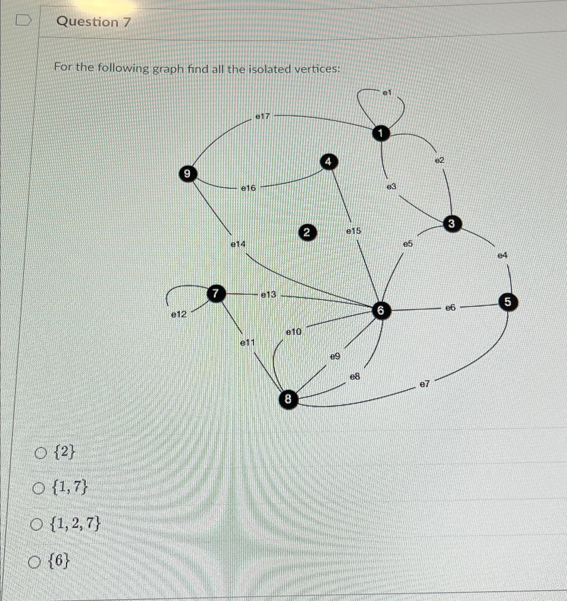 Solved For the following graph find all the isolated | Chegg.com