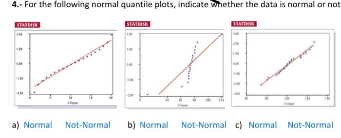 Solved 4.- For the following normal quantile plots, indicate | Chegg.com