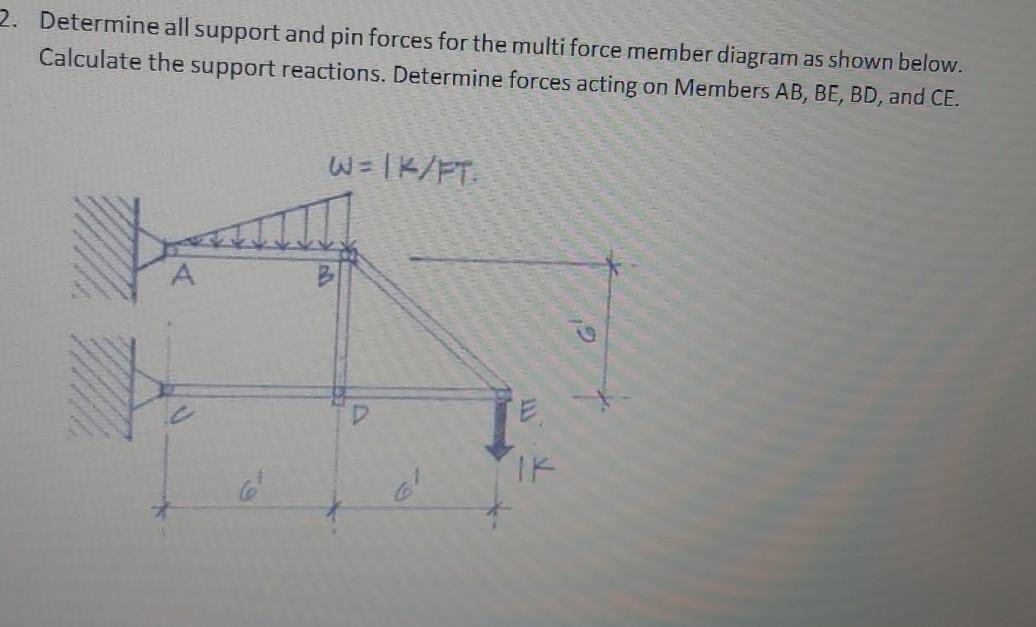 Solved 2. Determine all support and pin forces for the | Chegg.com