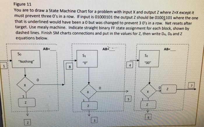Solved Figure 11 You are to draw a State Machine Chart for a | Chegg.com