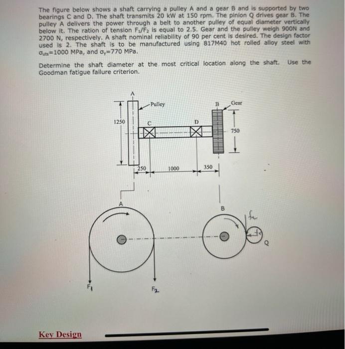 The figure below shows a shaft carrying a pulley A | Chegg.com