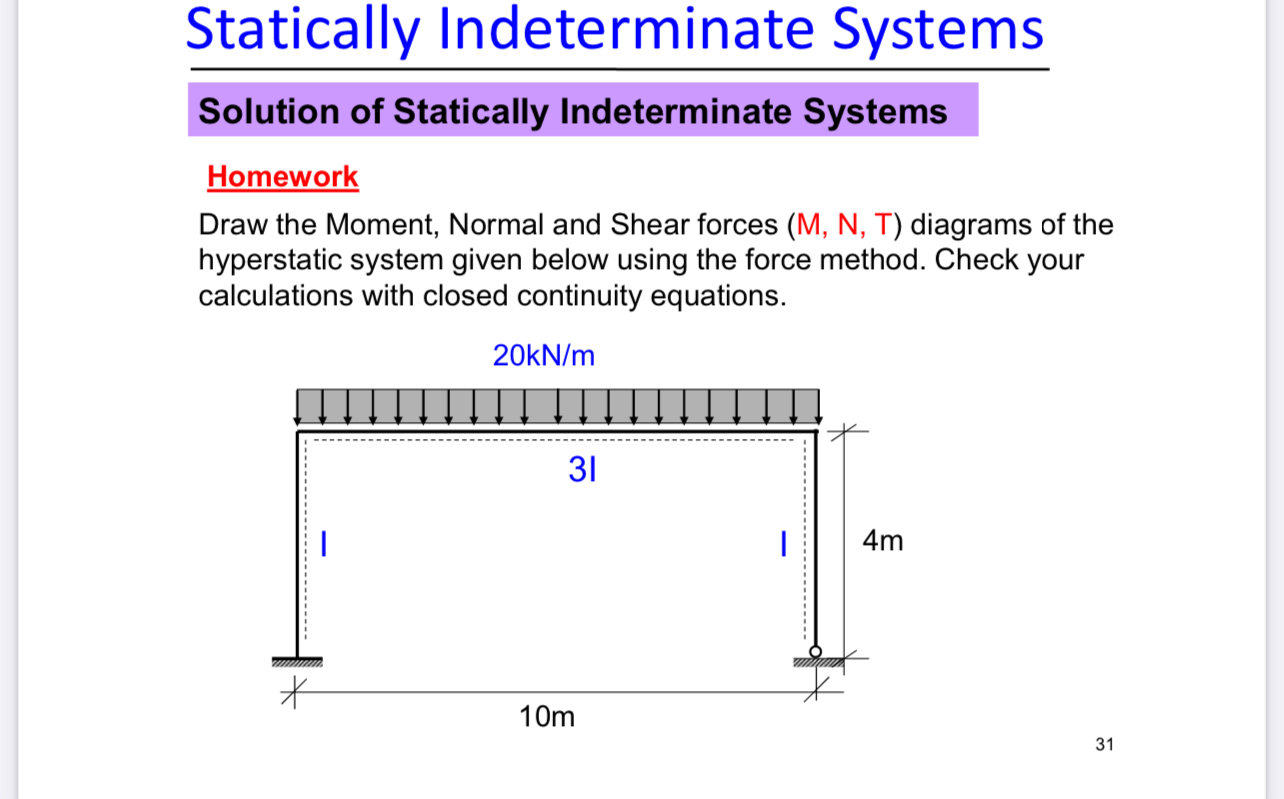 Solved Statically Indeterminate SystemsSolution of | Chegg.com