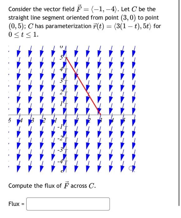 Solved Consider the vector field F= −1,−4 . Let C be the | Chegg.com