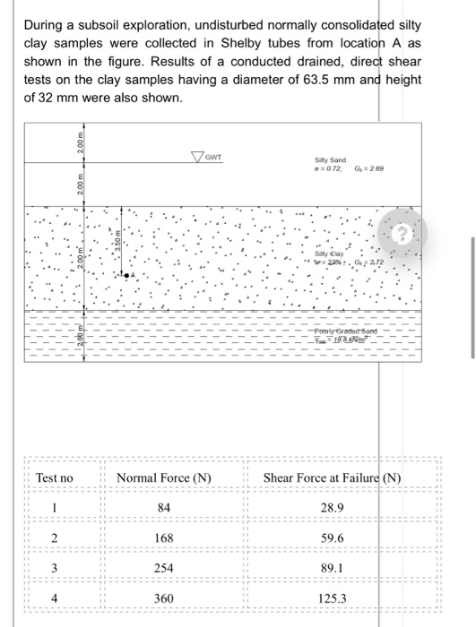 Solved Geotechnical Engineering Problem Please use exact | Chegg.com