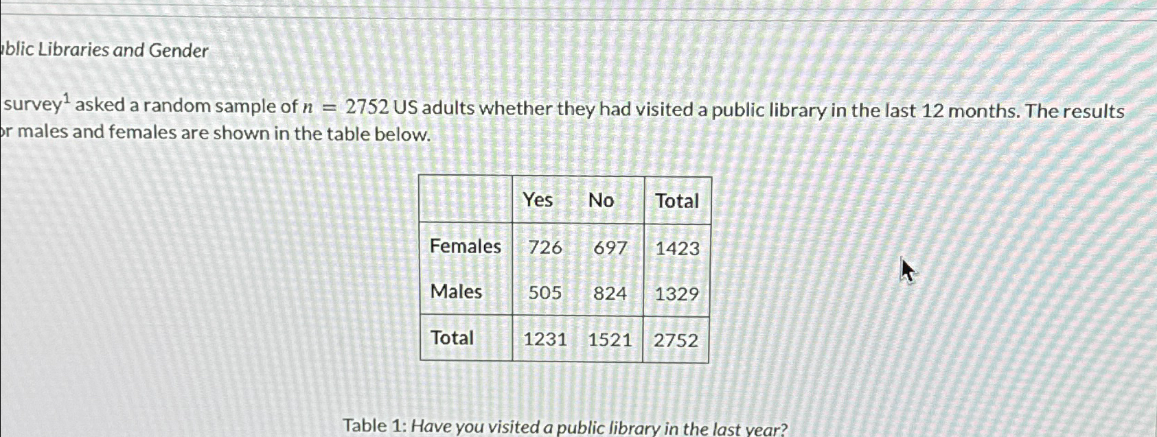 Solved blic Libraries and Gendersurvey ?1 ﻿asked a random | Chegg.com