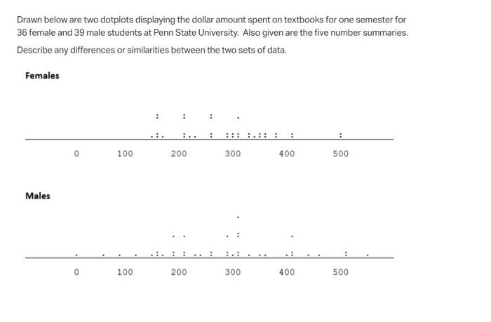 Solved Drawn below are two dotplots displaying the dollar | Chegg.com