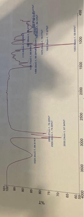 Solved Table 10 a. Observed Diagnostic IR signals for | Chegg.com
