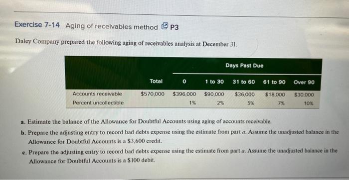 Solved Exercise 7-14 Aging of receivables method [ㄴ P3 Daley | Chegg.com