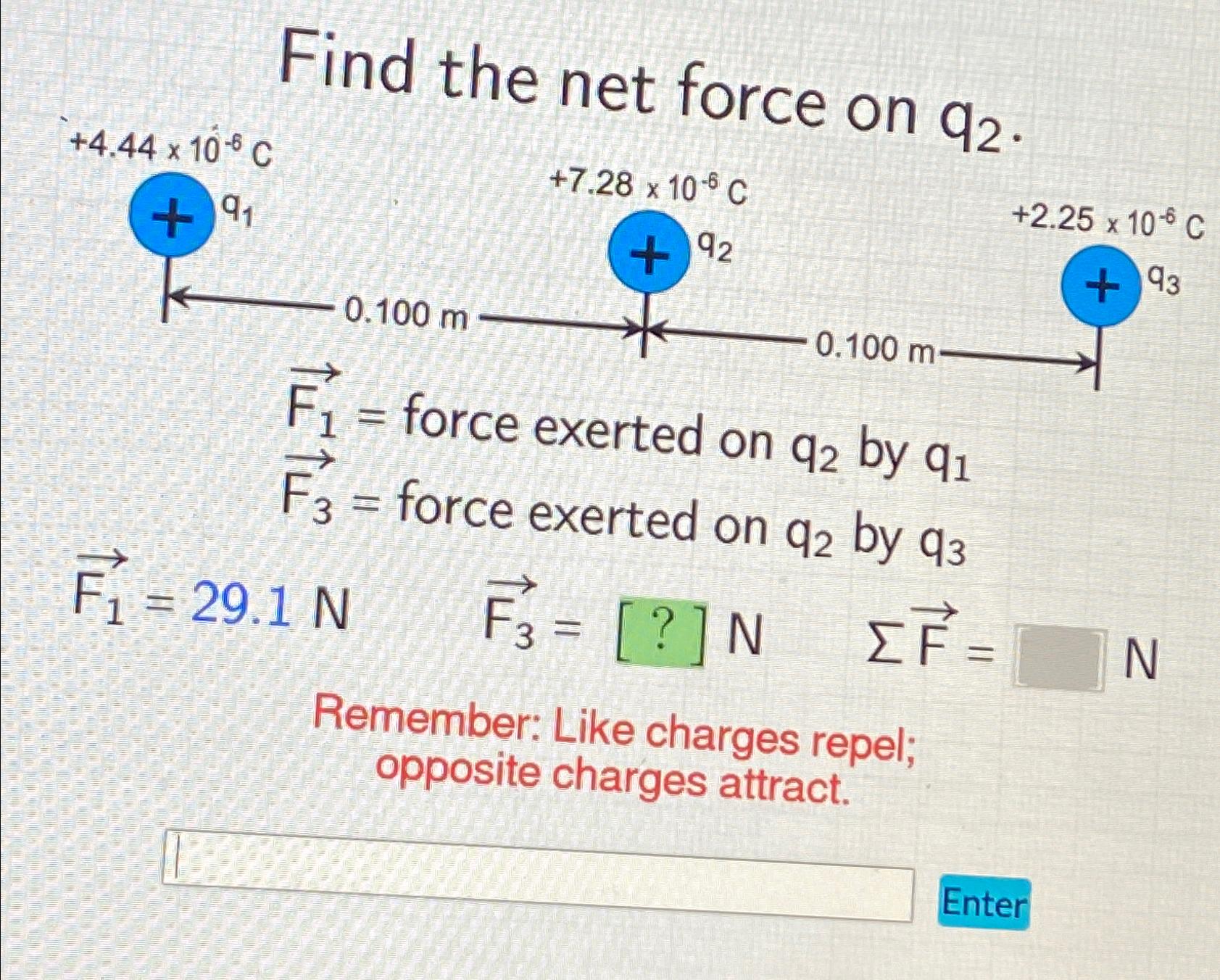 Solved Find the net force on q2.Remember: Like charges | Chegg.com