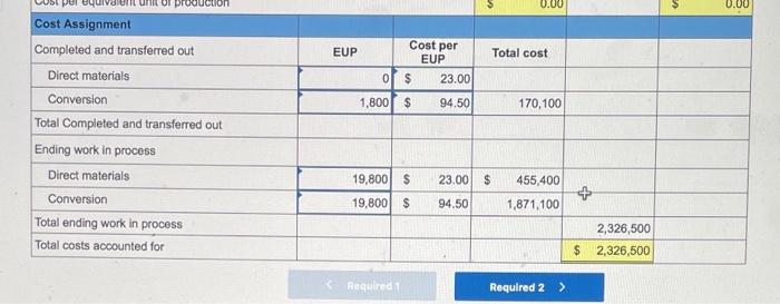 Solved Problem 3-3A (Static) Weighted average: Production | Chegg.com