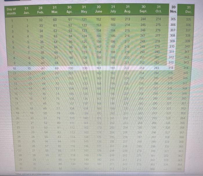 Solved Ron Prentice bought goods from Shelly Katz. On Sept. | Chegg.com