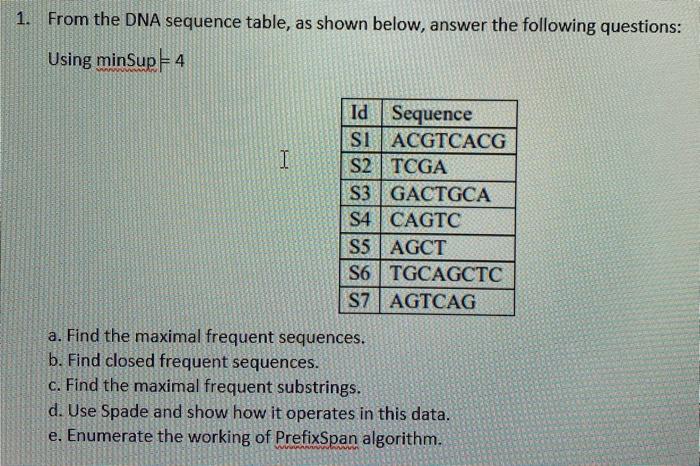 Solved 1. From the DNA sequence table, as shown below, | Chegg.com