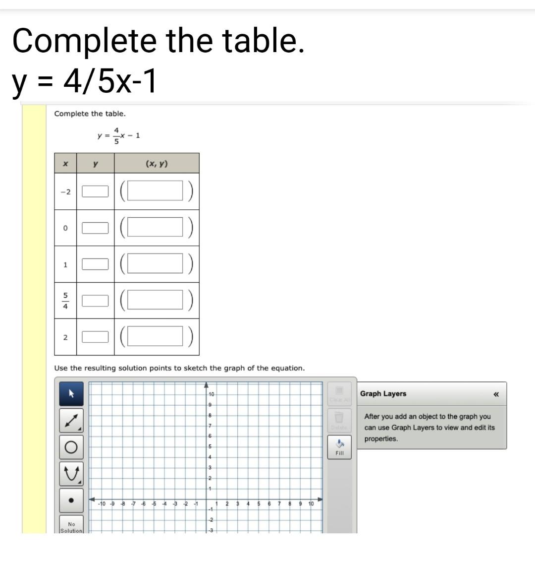 Solved conpote the taple. y=4/5x−1 Complete the table. | Chegg.com