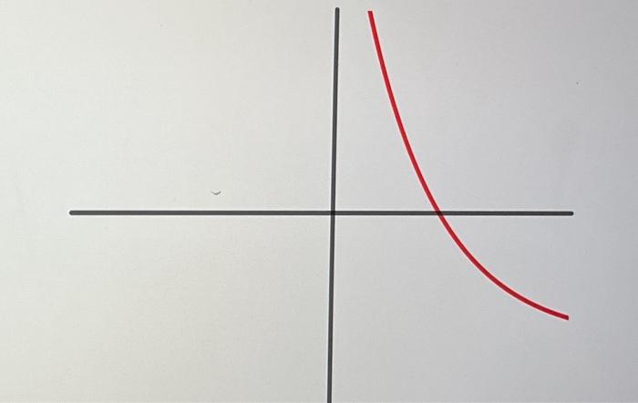 Solved which of the following graphs show a function, which | Chegg.com