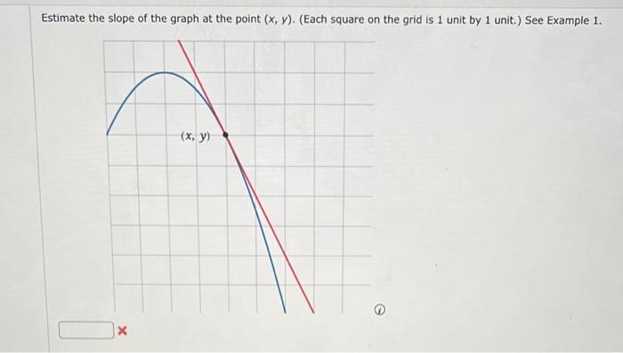 Solved Estimate the slope of the graph at the point (x,y). | Chegg.com