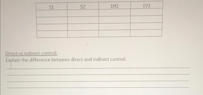 Solved S1 S2 1M1 1V1 Direct vs indirect control: Explain the | Chegg.com