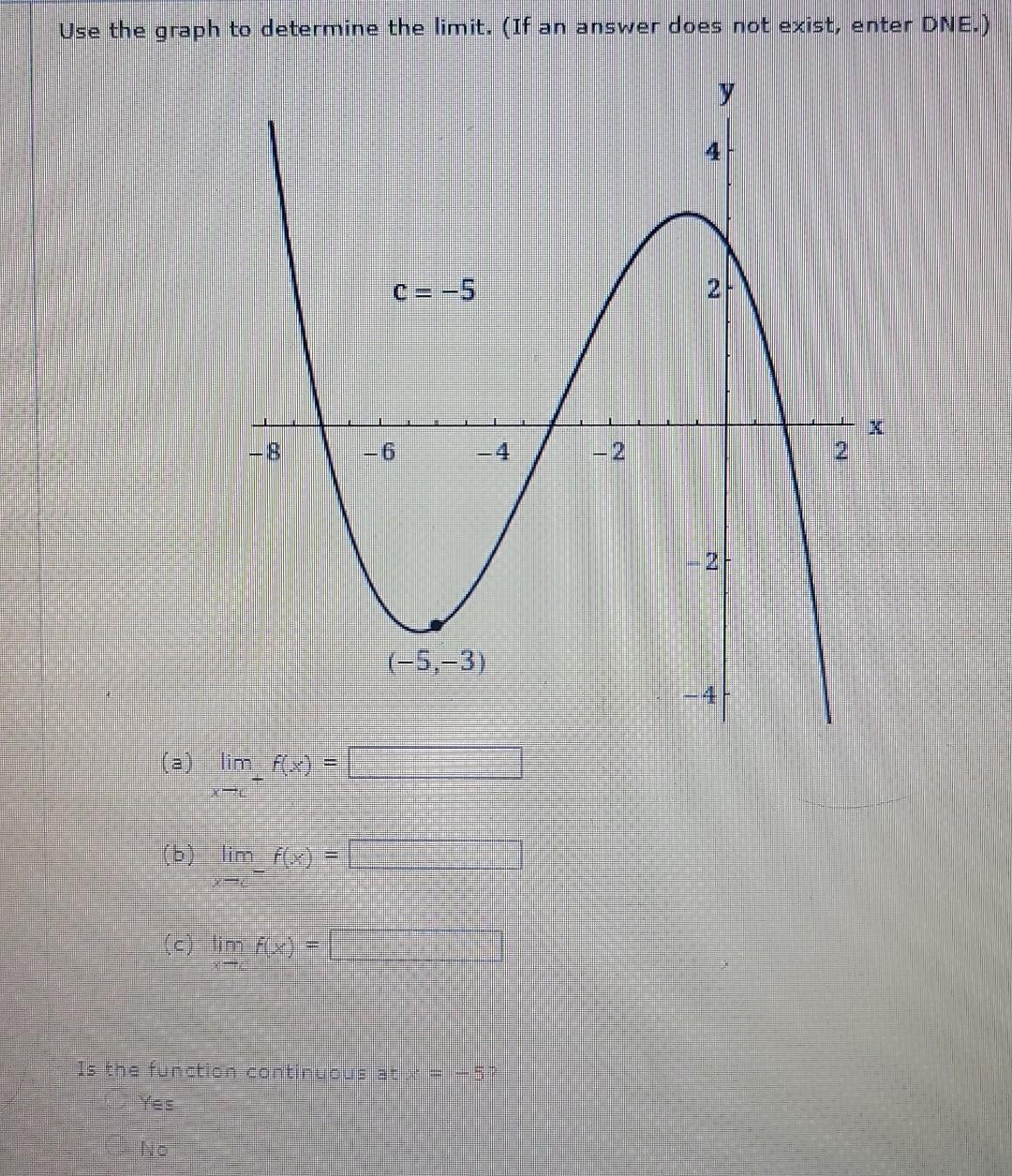 Solved Use the graph to determine the limit. (If an answer | Chegg.com