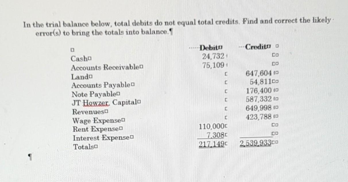 Solved In the trial balance below, total debits do not equal | Chegg.com