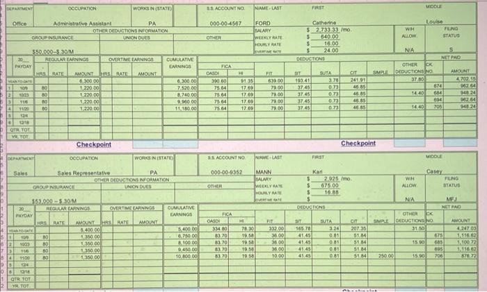 payroll accounting 2023 edition chapter 7payroll | Chegg.com