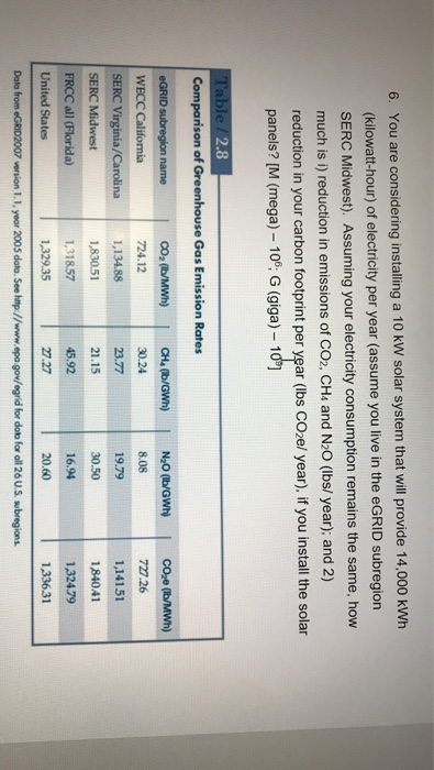 Solved 6. You are considering installing a 10 kW solar | Chegg.com